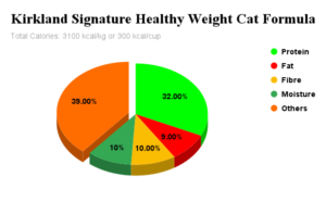 Kirkland Signature Cat Food Review: Everything You Need to Know